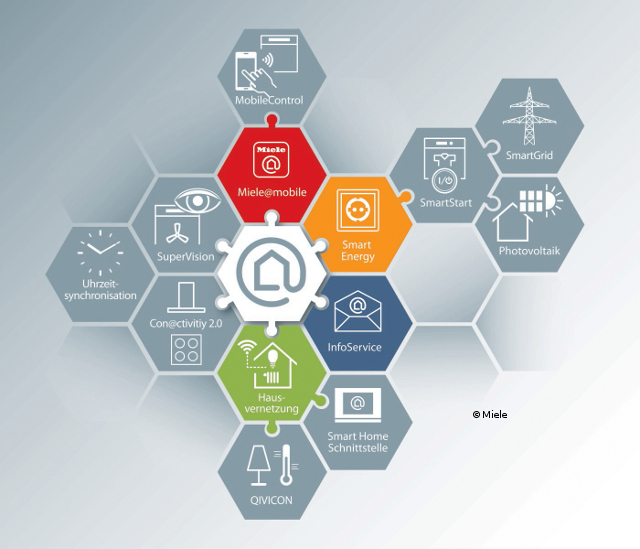 "Internet-der-Dinge" - Was ist das?